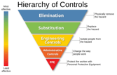 Applying the Hierarchy of Safety Controls with Blackwoods